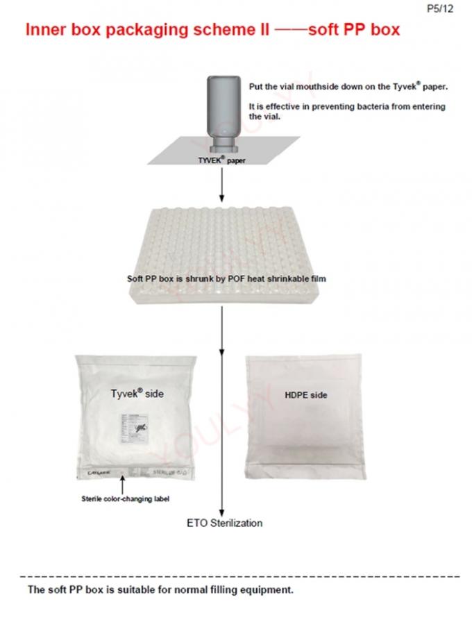 2R 3ml Glass Vial Clean Depyrogenated Sterilized Ready To Use